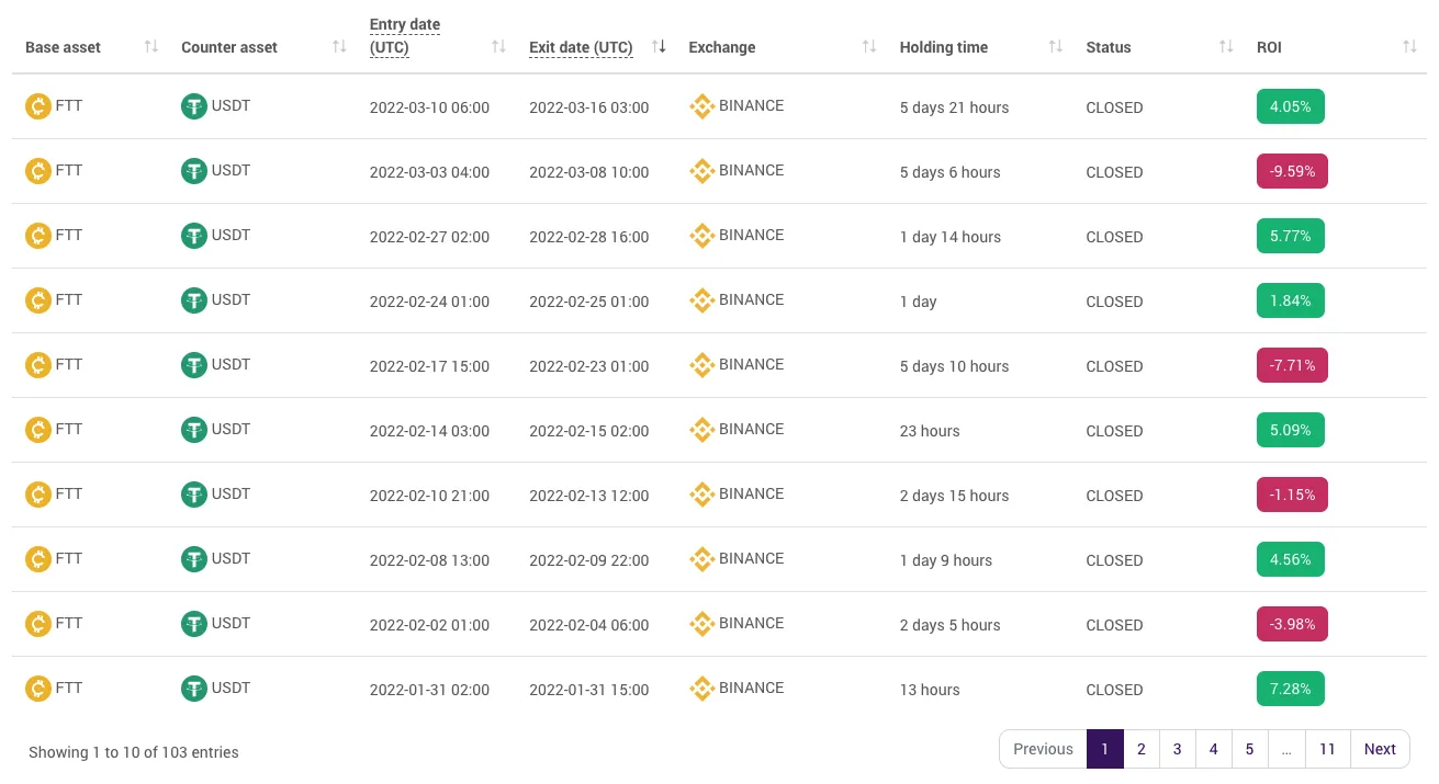 Crypto investment strategies – Vestinda