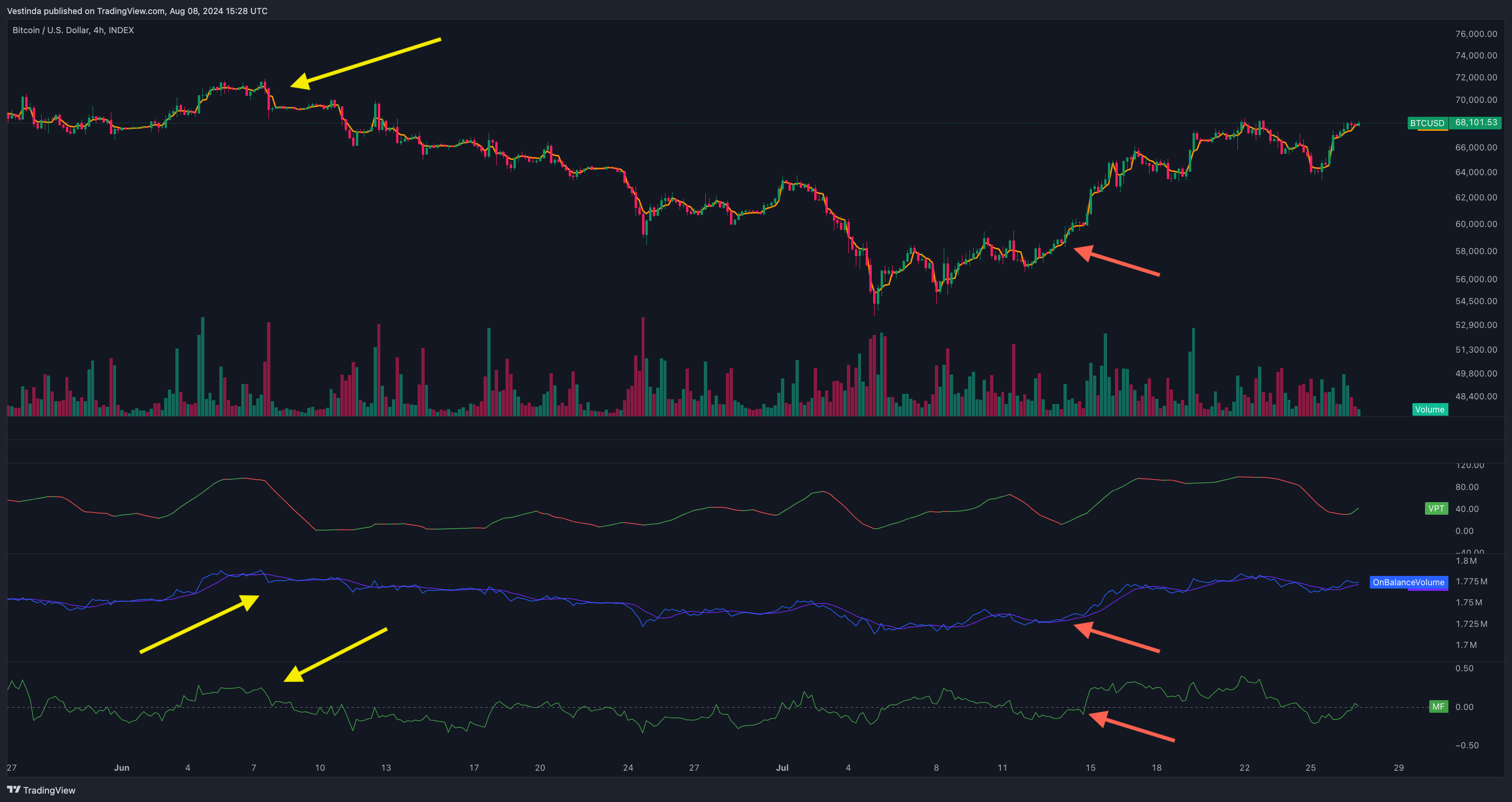 Volume Trading Bot: Boost Profits with Automated Trades • Vestinda