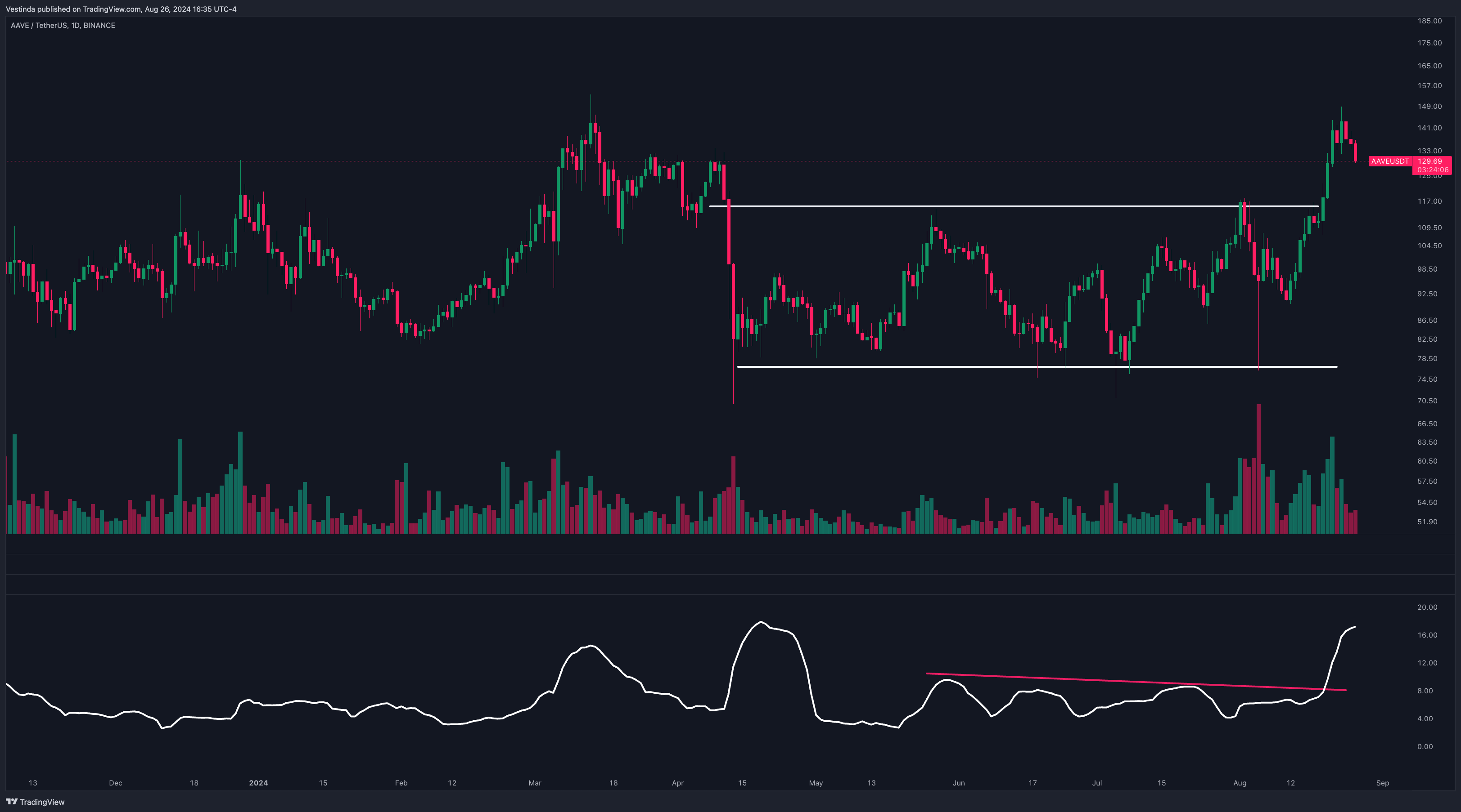 Standard Deviation Indicator Trading Strategies: Boosting Profit ...