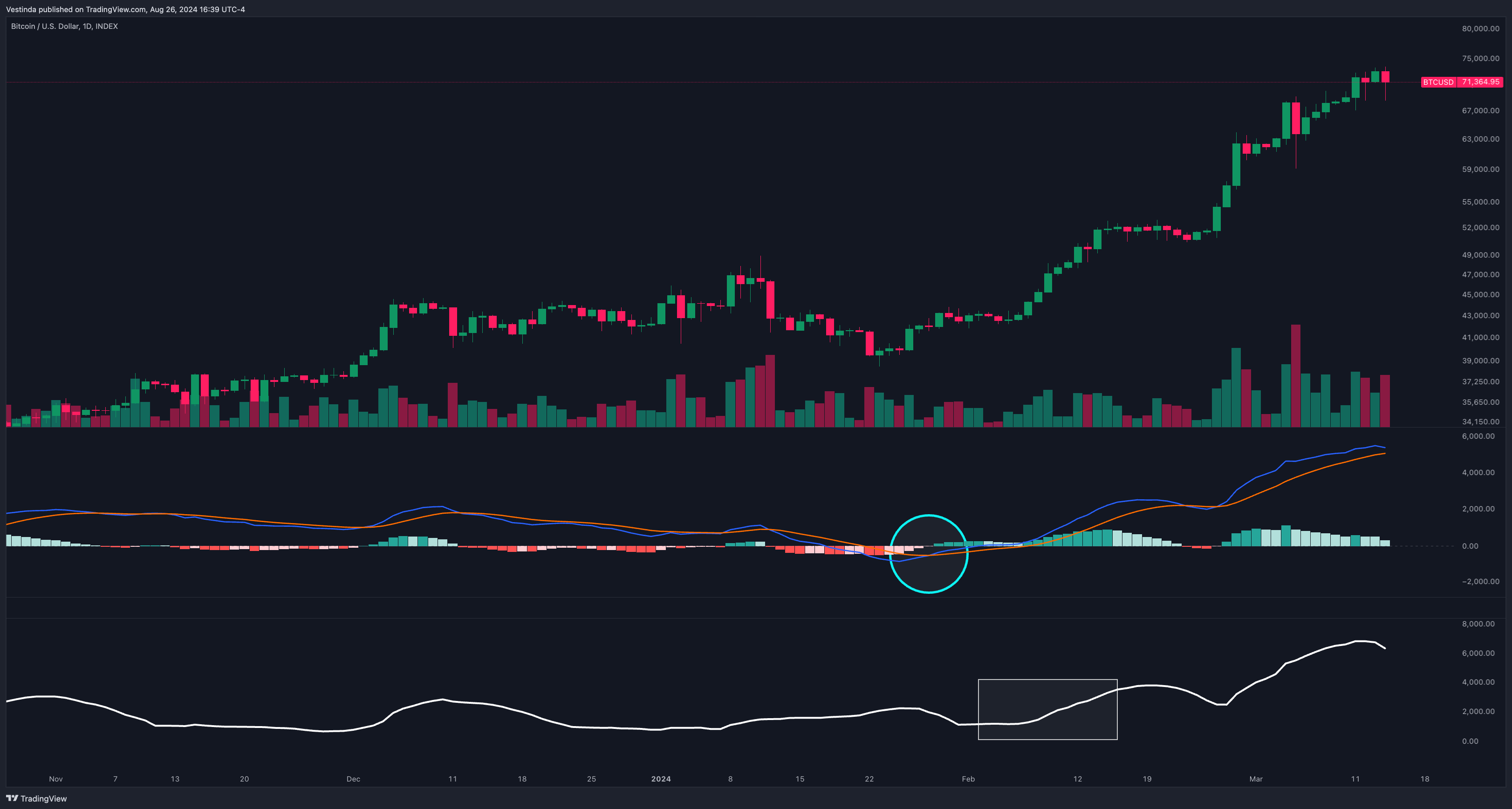 Standard Deviation Indicator Trading Strategies: Boosting Profit ...