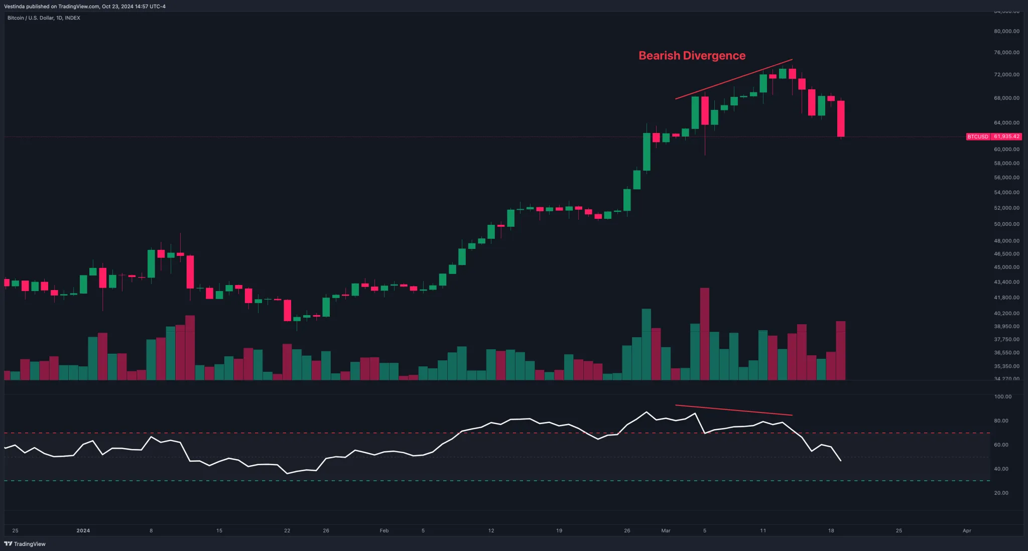 Top Trading Indicators for 2025: Best Indicators and Tips for Trader