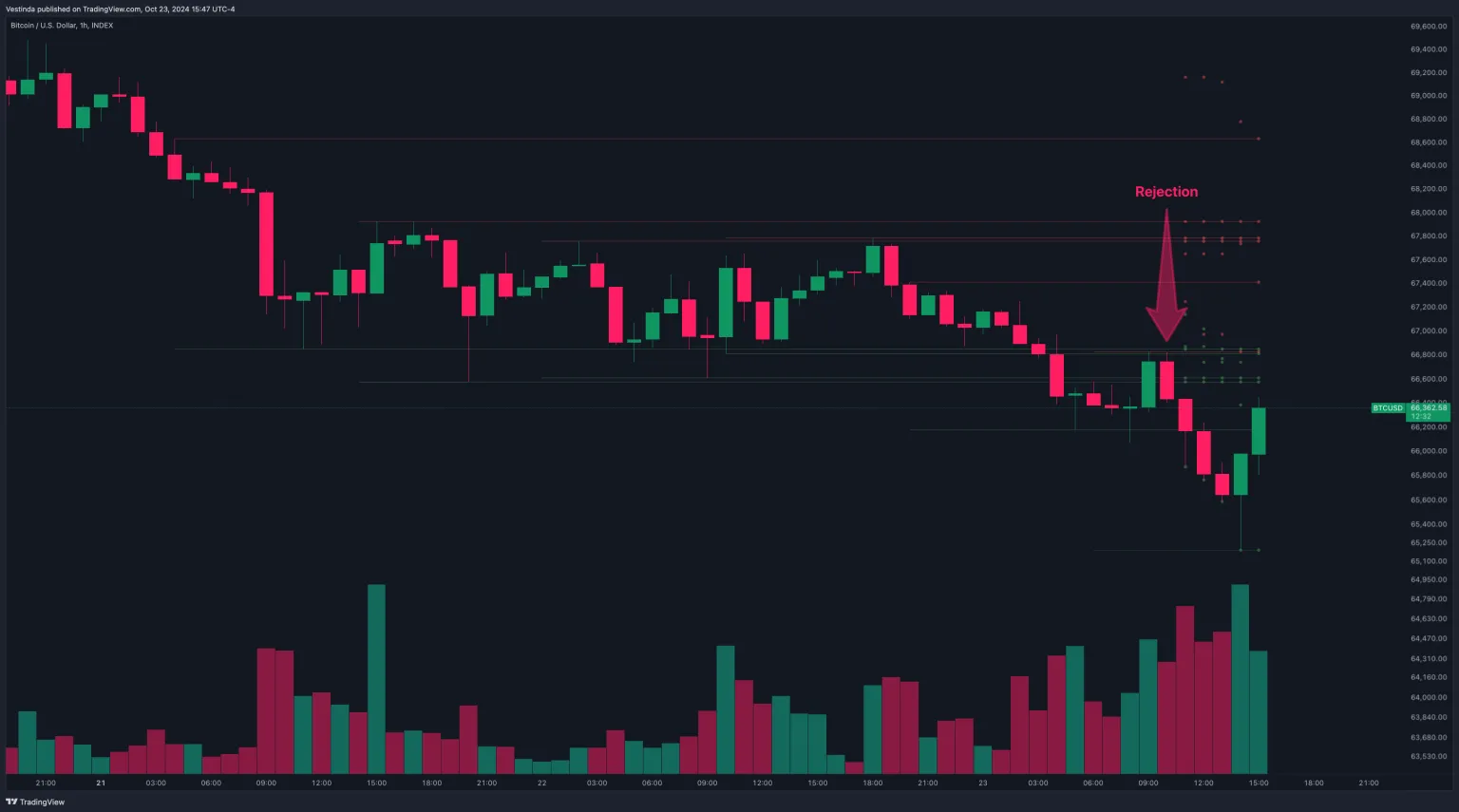 Top Trading Indicators for 2025: Best Indicators and Tips for Trader