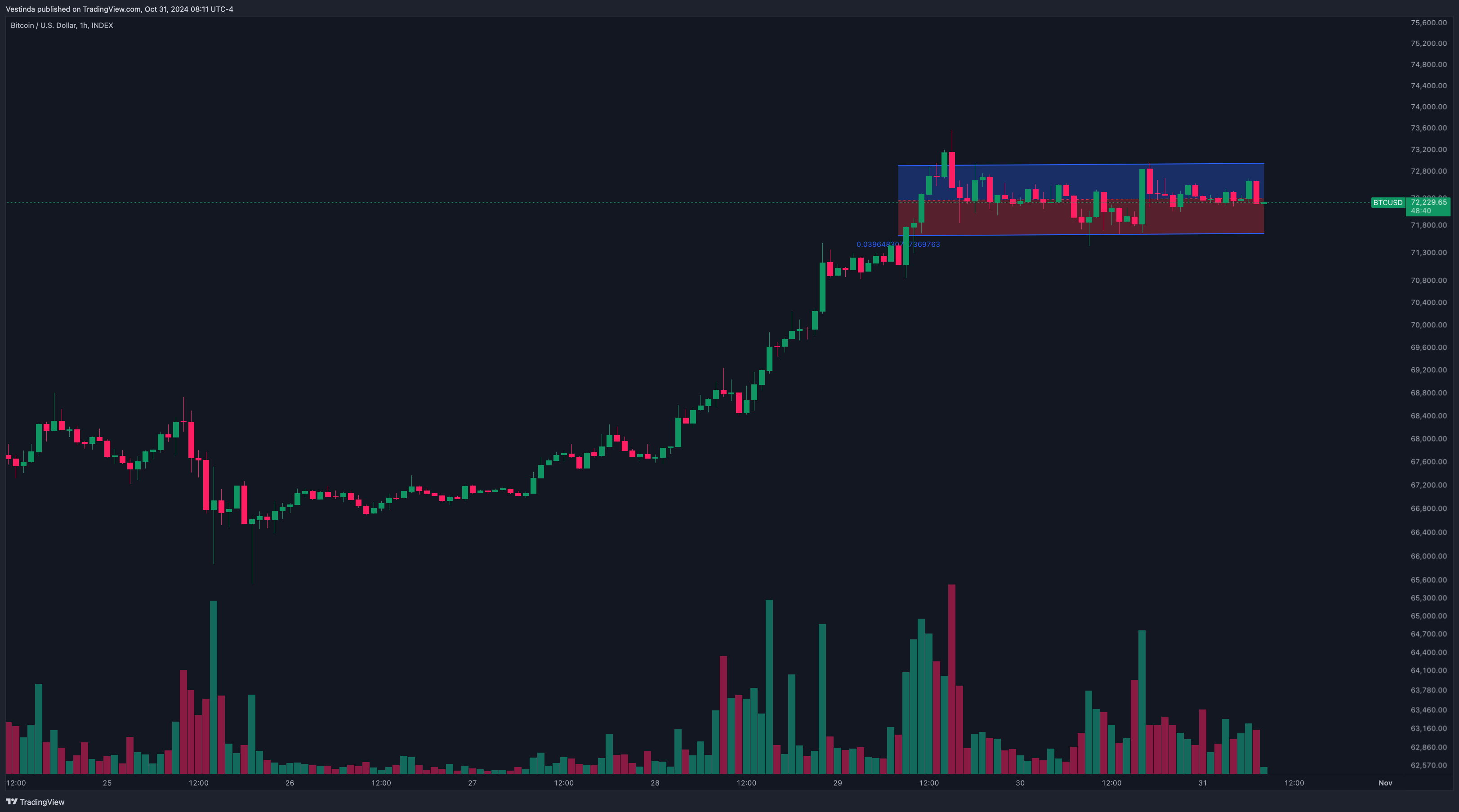 Simple Linear Regression Indicator Trading Strategies: A Complete Guide • Vestinda
