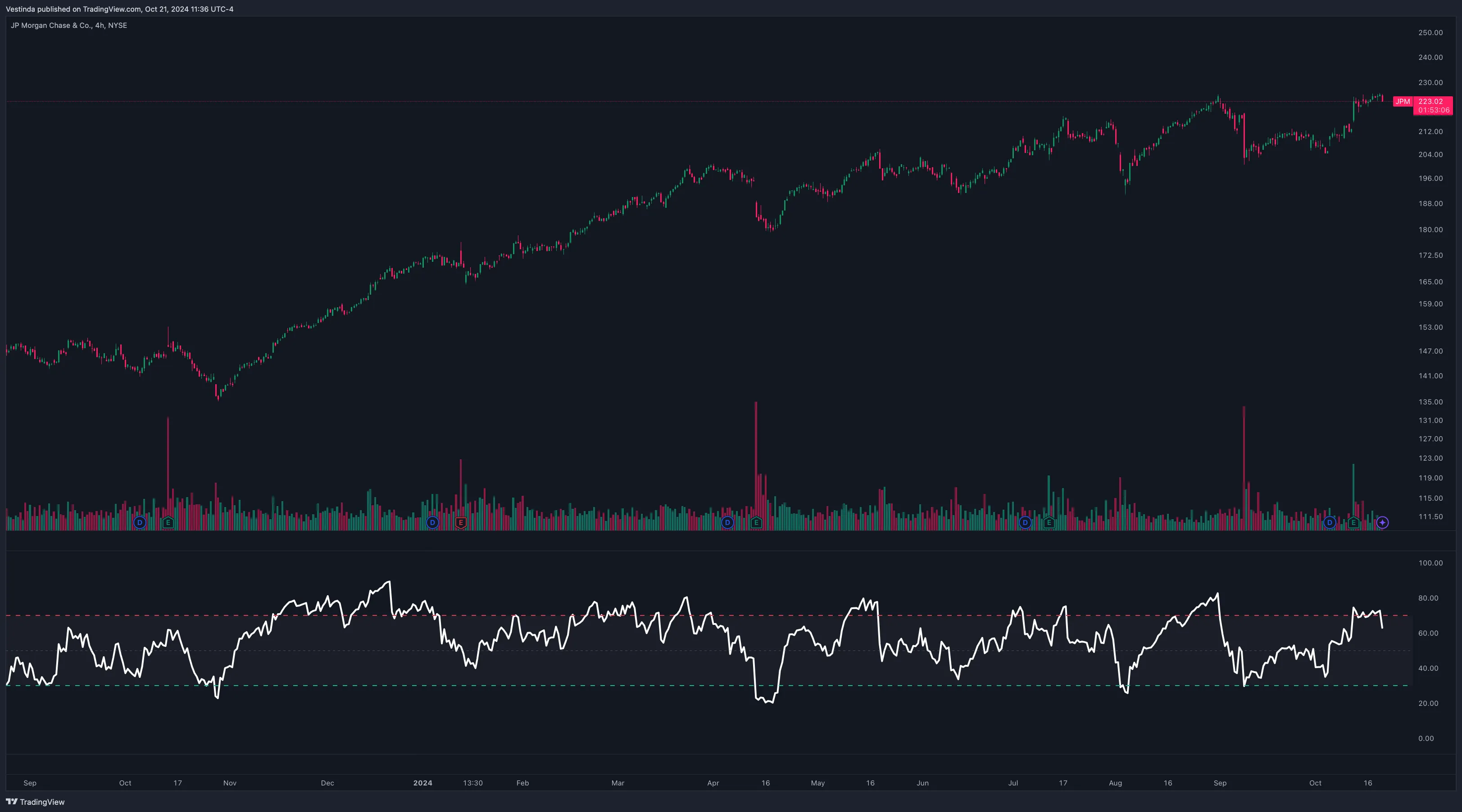 JPM Algorithmic Trading: Unveiling Jpmorgan Chase's Advanced Strategies ...