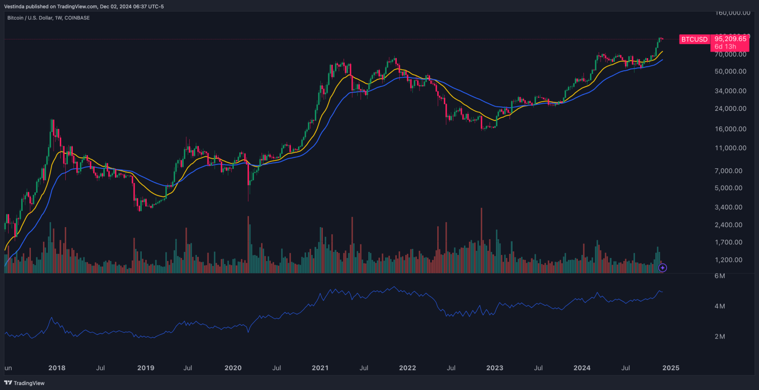 Bitcoin All-Time High 2025: What’s Next for Investors?