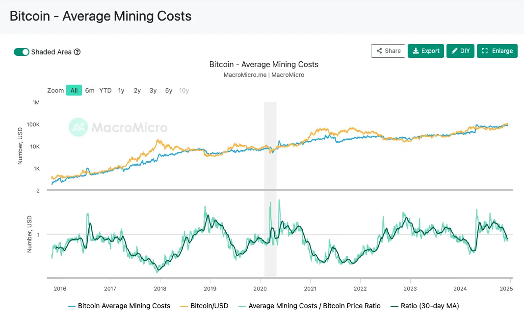 Cryptocurrency Price Factors: What Makes it Go Up and Down?