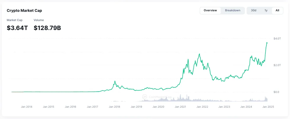 What is Crypto Market Capitalization? Market Cap Explained