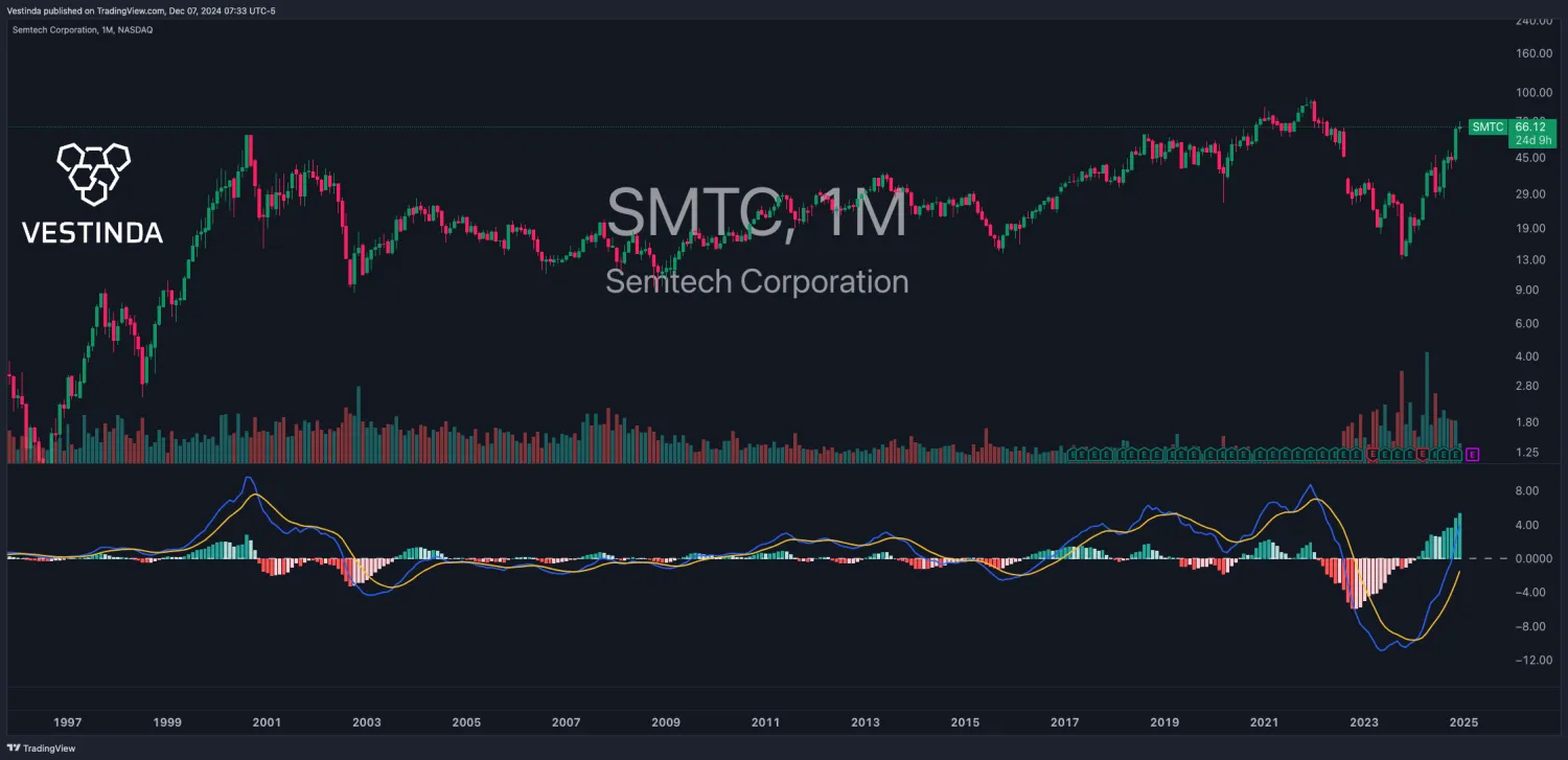 3 Chip and Data Center Stocks Set to Outperform in 2025