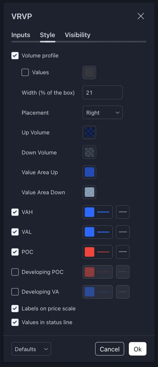 Volume Profile Trading: Guide to Strategies and Examples